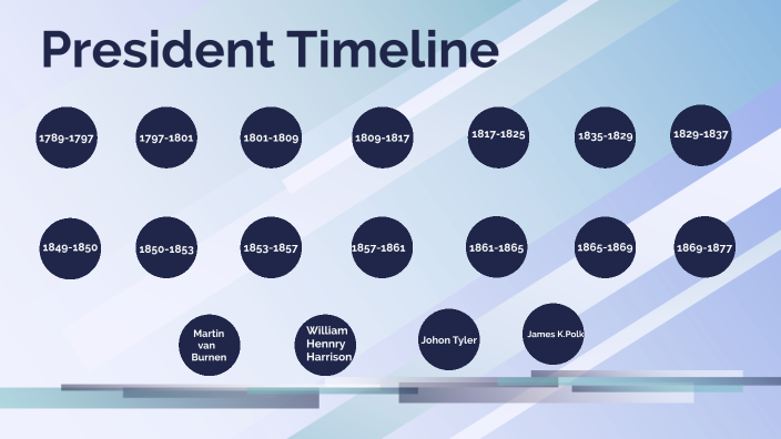 History President Timeline by Avery Robinson on Prezi