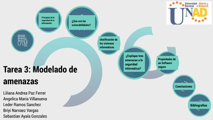 Tarea 3: Modelado de amenazas by Andrea Paz on Prezi