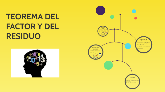 TEOREMA DEL FACTOR Y DEL RESIDUO by Sonia Jimenez on Prezi