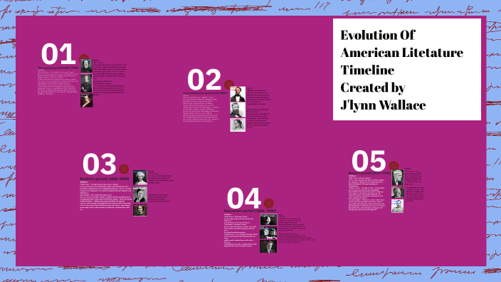 Evolution of American Literature Timeline by J'lynn Wallace on Prezi