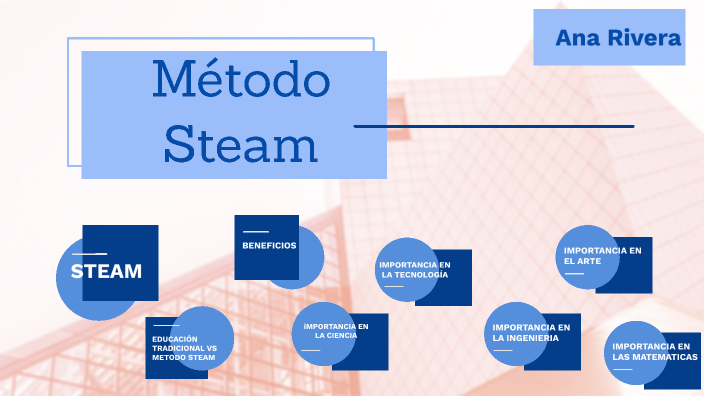 Método STEAM by Ana Rivera on Prezi
