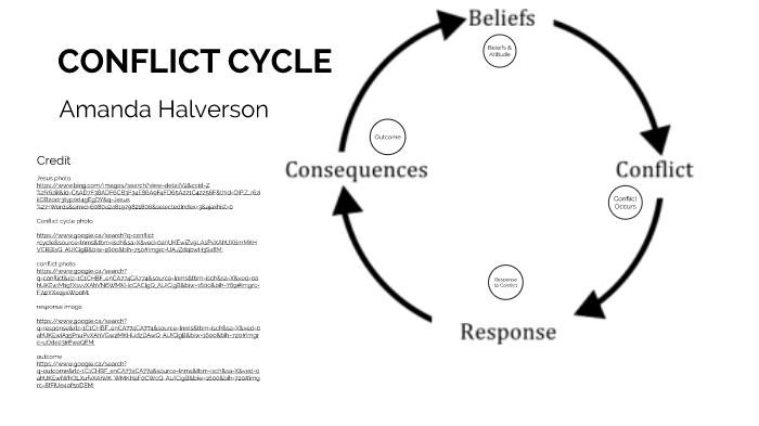Conflict Cycle by Amanda Halverson on Prezi