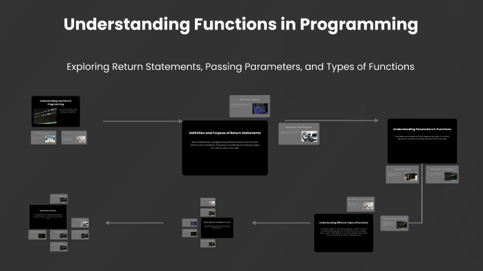 Understanding Functions in Programming by a Naga Kalyani on Prezi