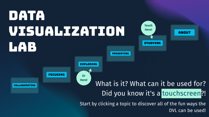 Data Visualization Lab by Ella Melvin on Prezi