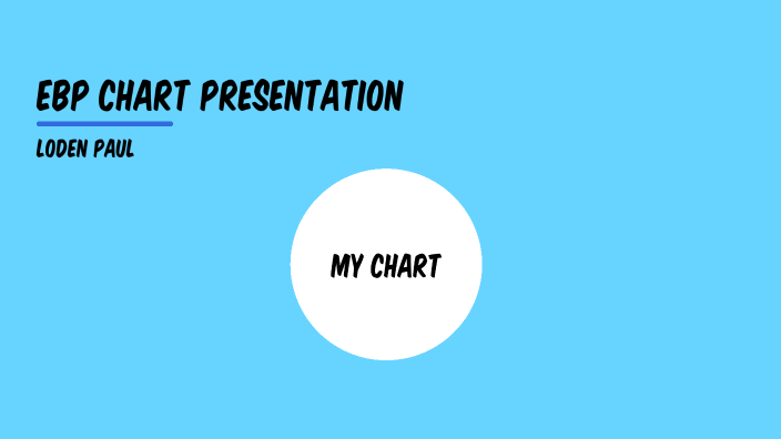 EPB Chart by Emily Paul on Prezi