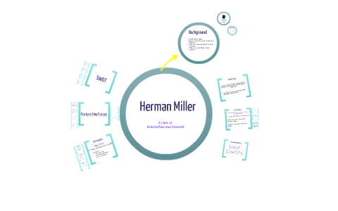 Herman Miller Case by sarah freethy on Prezi
