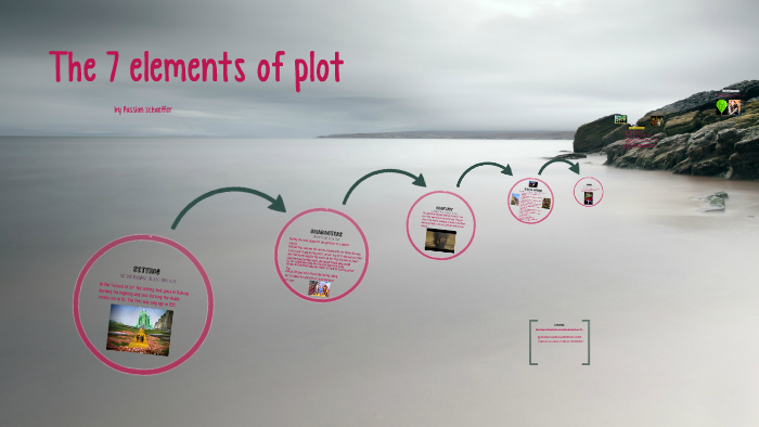 The 7 elements of plot by passion schaeffer on Prezi