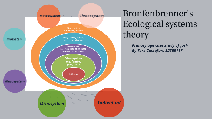 Bronfenbrenner's Ecological Systems Model by Tara Castafaro on Prezi