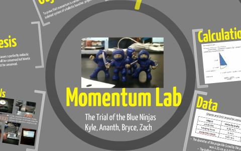 AP Physics Momentum Lab by Kyle Seebohm on Prezi