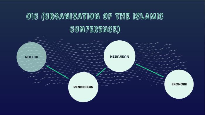 PERANAN DAN CABARAN OIC by NurSyahirah Farhani on Prezi