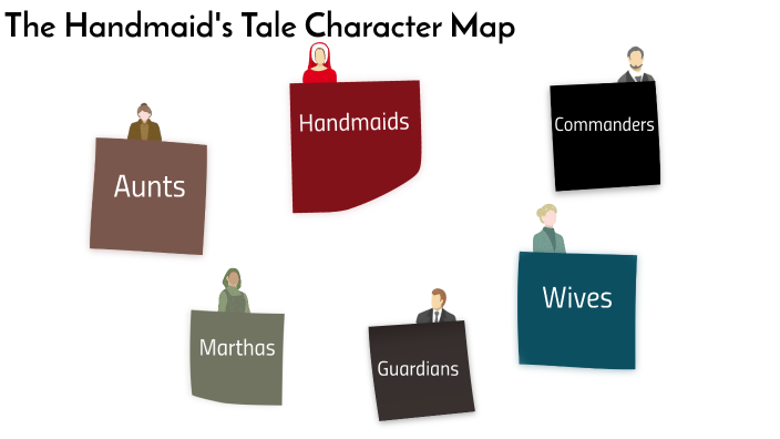 The Handmaid's Tale Character Map by Adeline Joyce on Prezi