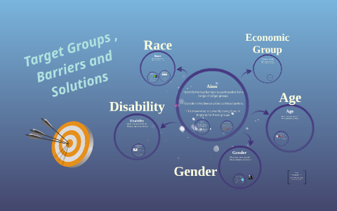 Sports Development: Target Groups, Barriers and Solutions by Mike Tyler ...