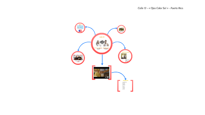 Calle 13 – « Ojos Color Sol » - Puerto Rico. by faustine deroy on Prezi