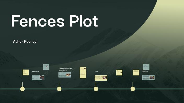 Fences Plot by Asher Keeney on Prezi