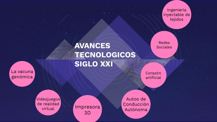 AVANCES TECNOLOGICOS SIGLO XXI by MELANI NOEMI SALAZAR CRESPO on Prezi