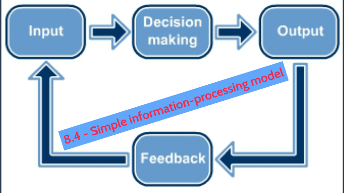8.4 - Simple information-processing model by Daniel Menchini on Prezi