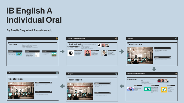 IB English A Individual Oral Assesment by Paola Mercado on Prezi