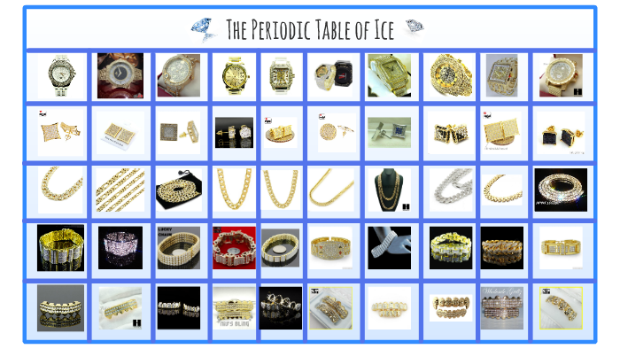The Periodic Table of Ice by Sklyler Hapstak on Prezi
