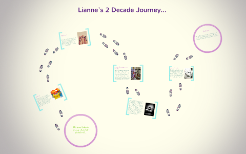 Lianne's Timeline :) by Lianne Lopez-Vito on Prezi