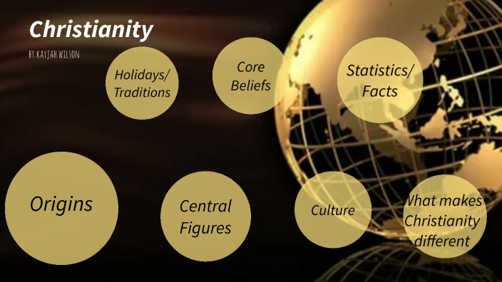 World Religion Project by Kayjah Wilson on Prezi