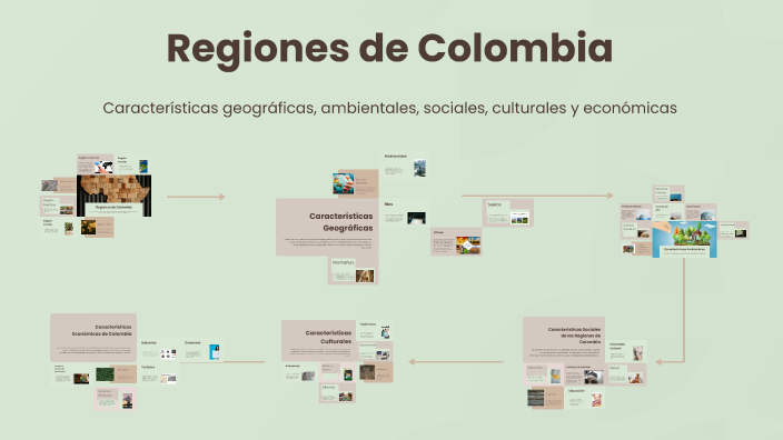 Regiones de Colombia by Fabian Lopez on Prezi
