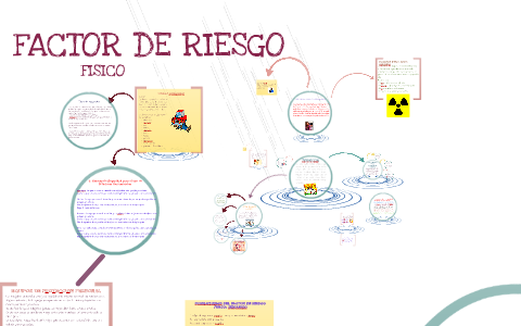 FACTOR DE RIESGO by yeimy peralta on Prezi
