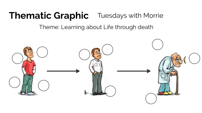 Thematic Graphic for Tuesday with Morrie by Khaliah Vaughan on Prezi