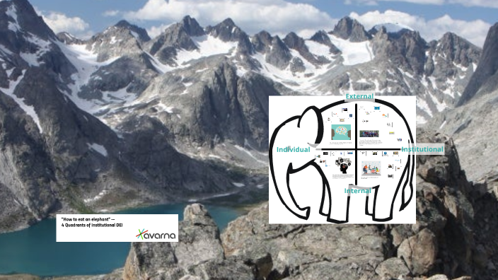 OBUSA How to Eat an Elephant 2023 by Elyse Rylander on Prezi