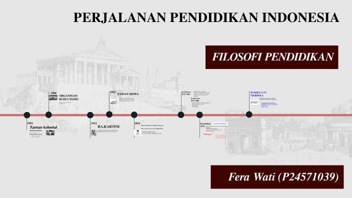 PERJALANAN PENDIDIKAN INDONESIA by fera we on Prezi