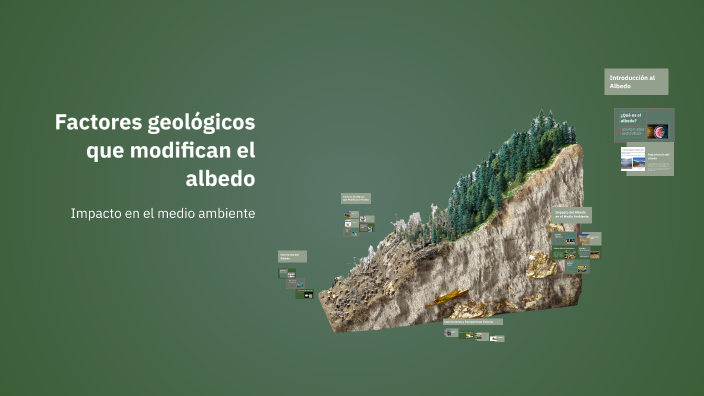 Factores geológicos que modifican el albedo by Dayana Ramírez on Prezi