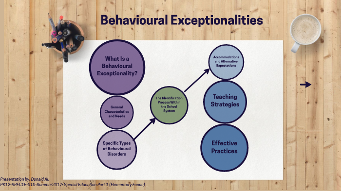 Behavioural Exceptionalities by Donald Au on Prezi