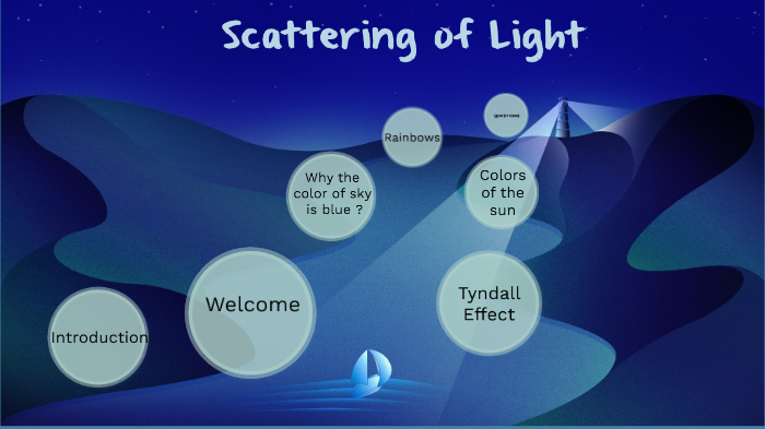 Scattering of Light by mansi menon on Prezi
