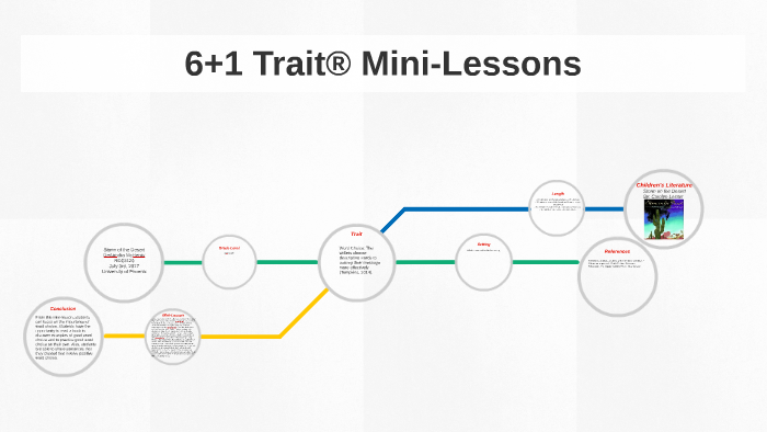 6+1 Trait® Mini-Lessons by DeAnndra McHenry on Prezi