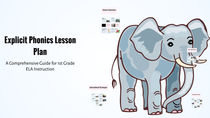 Explicit Phonics Lesson Plan by jennifer chavez on Prezi