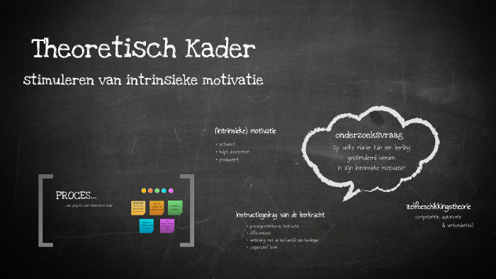 Prezi - Theoretisch kader by marije ten Brinke on Prezi