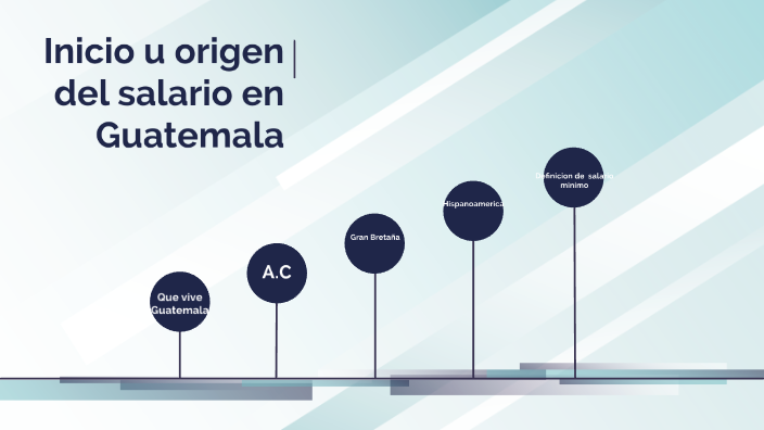 Inicios U Origen Del Salario En Guatemala By Gloria Mara Celeste