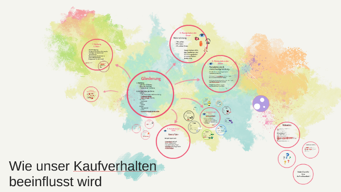 Wie unser Kaufverhalten by Francesca Rühl on Prezi