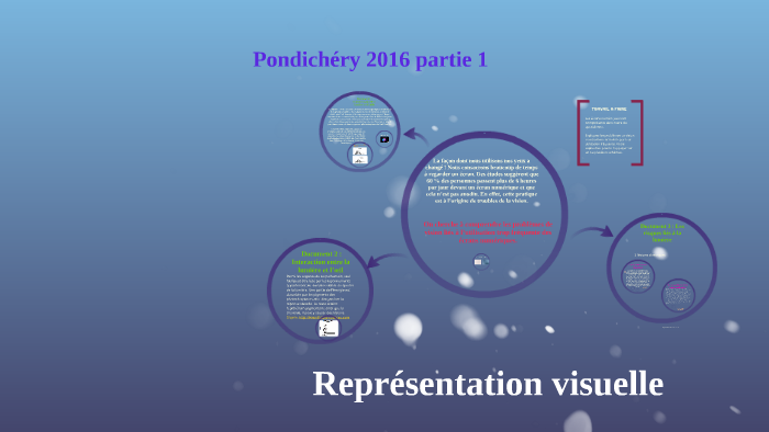 Représentation visuelle by SG AL on Prezi