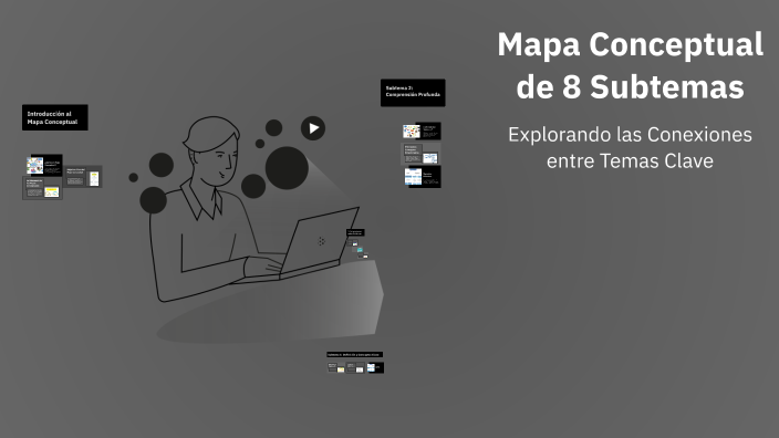 Mapa Conceptual de 8 Subtemas by Benjamon fusa on Prezi