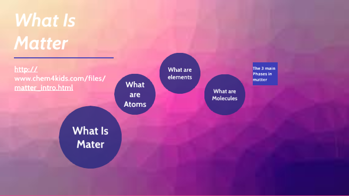 What Is Matter by Peyton Shelstad on Prezi