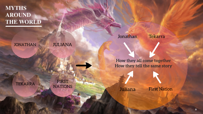 Myths Around the World by Juliana Su on Prezi