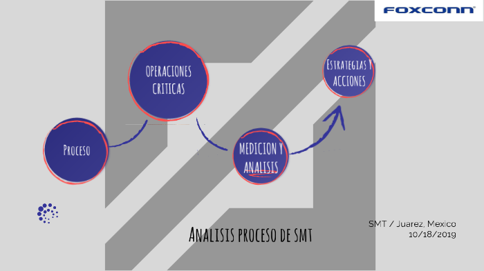 Analisis Proceso SMT by Raul Araya on Prezi