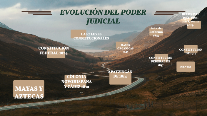 EVOLUCIÓN HISTÓRICA DEL PODER JUDICIAL by Paola Peniche on Prezi