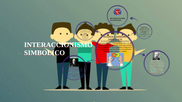 INTERACCIONISMO SIMBOLICO by lesdy alvera on Prezi