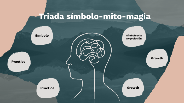 Como la triada símbolo-mito-magia Influye en la Negociación ...
