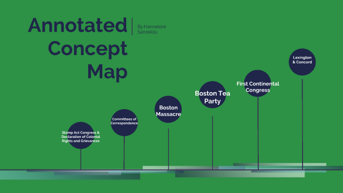 Annotated Concept Map by Hannelore Sanokklis on Prezi