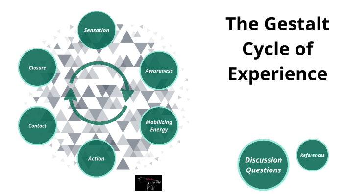 2. experience cycle by Lulú López fmm on Prezi