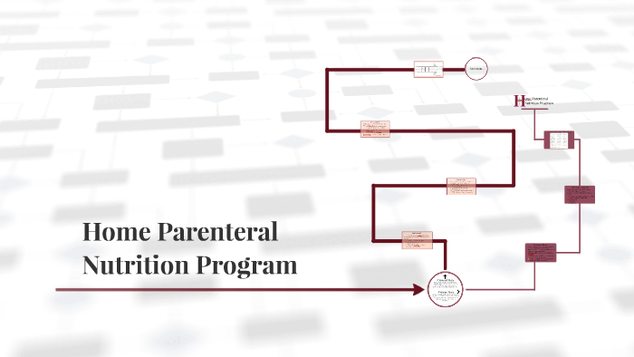 Home Parenteral Nutrition Program by sonja schollenberger on Prezi