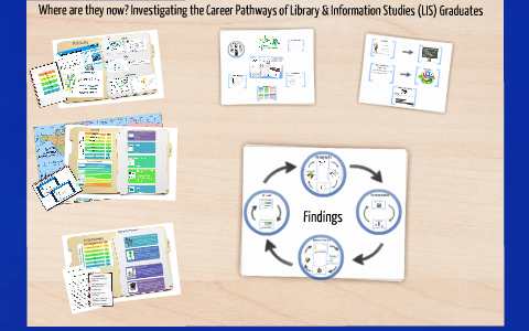 Where are they now? by Susan Dennehy on Prezi