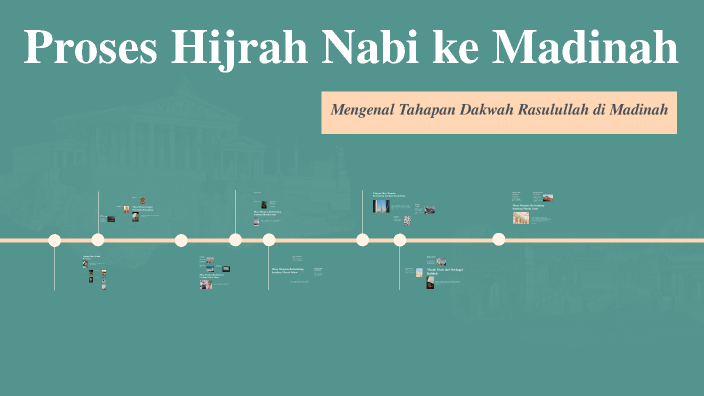 Proses Hijrah Nabi ke Madinah by ali yakub on Prezi